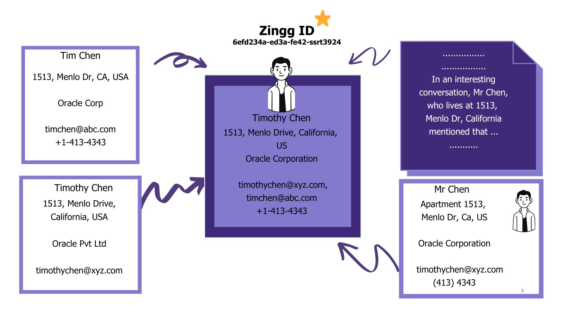 Open Source Python Based Identity Resolution for Databricks, Snowflake, Fabric, AWS, GCP